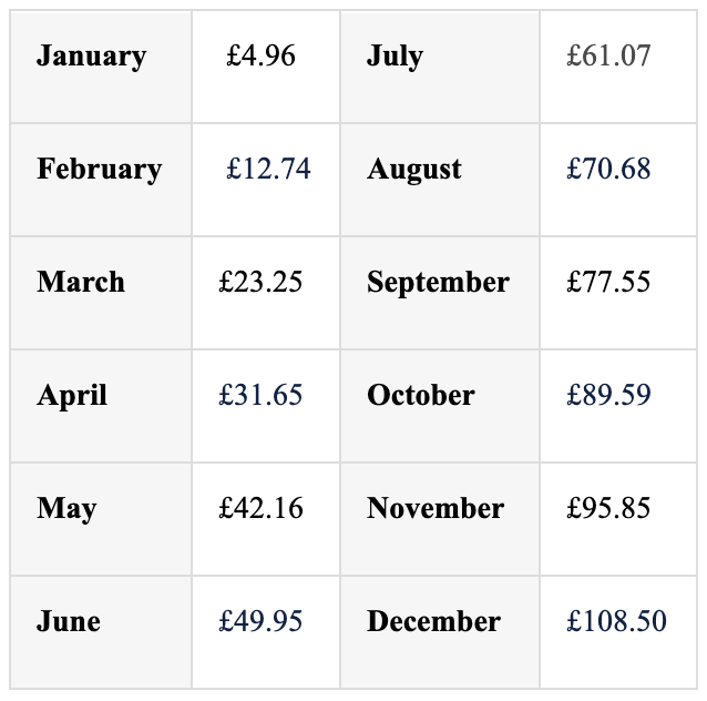 1p Saving Challenge 2023 Save 667 95 HyperJar